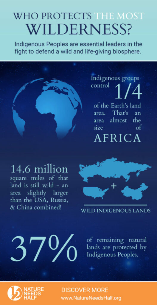 Who Protects the Most Wilderness? - Nature Needs Half